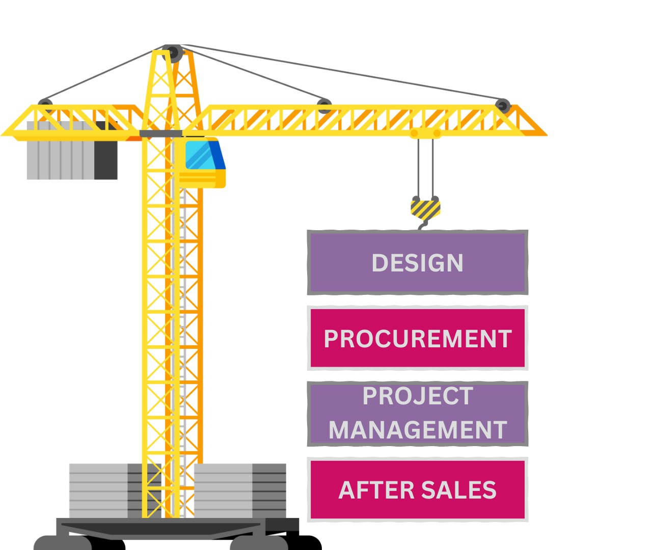 Beyond Project Management | Clean and Control